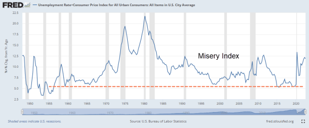 The Misery Index – Innocent Investor